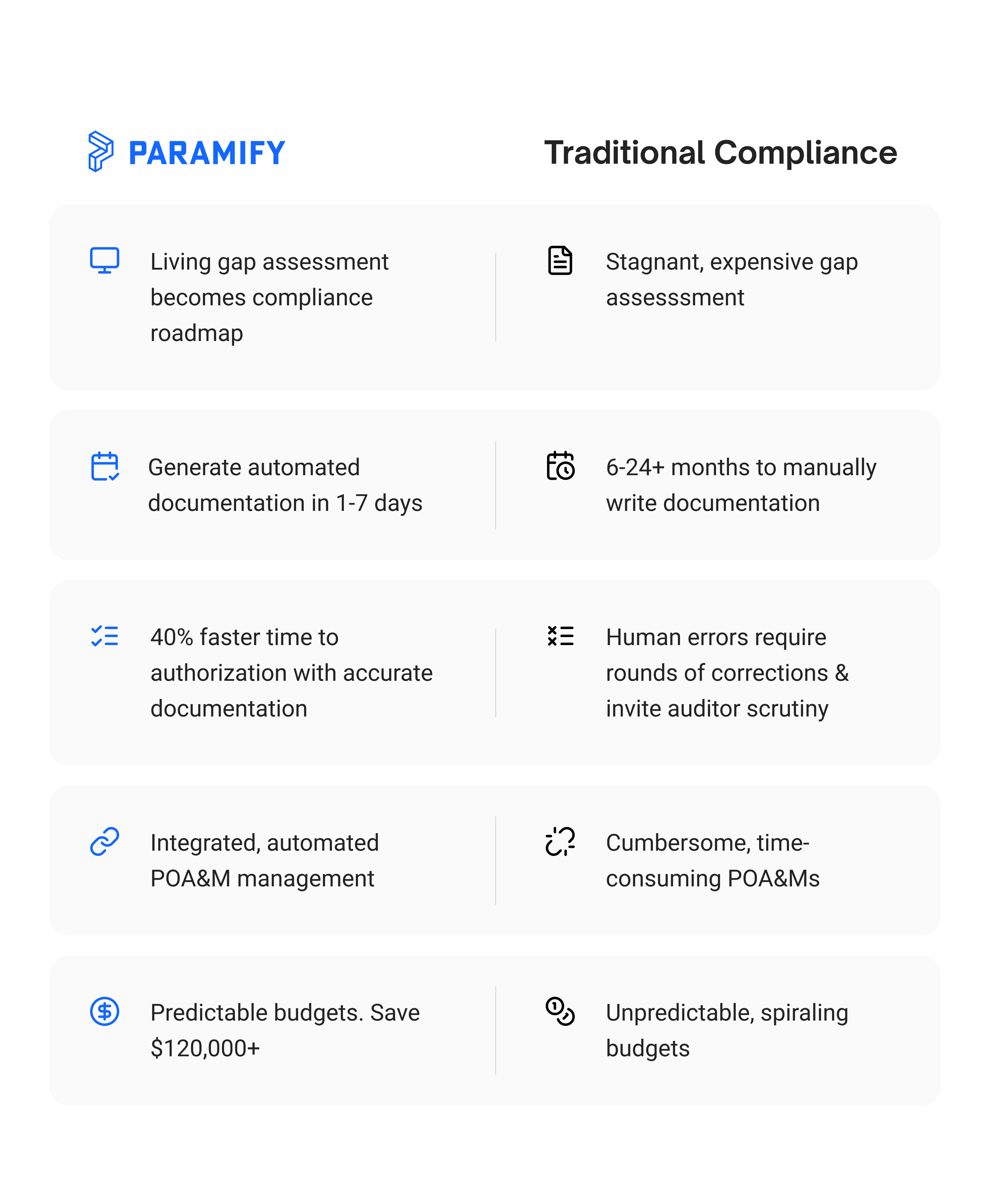 Paramify is FedRAMP High Ready Paramify is FedRAMP High Ready